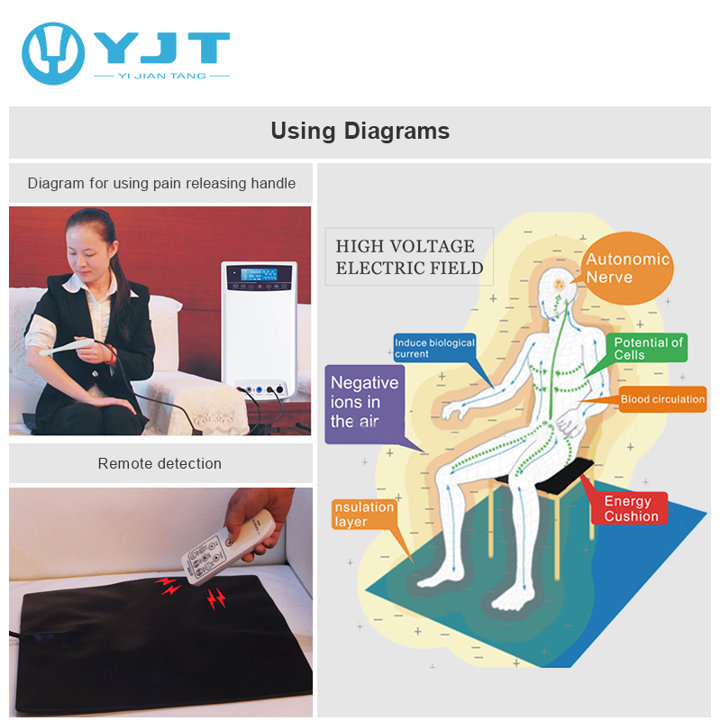 HPT001 | High Potential Therapy Instrument Manufacturer - YJT Medical