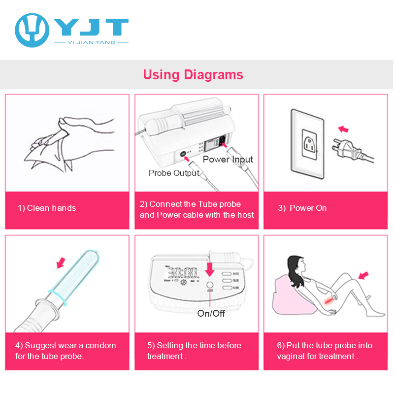 LED-Vaginal | Blue and Red Light Therapy Device for Vaginitis Care- YJT ...